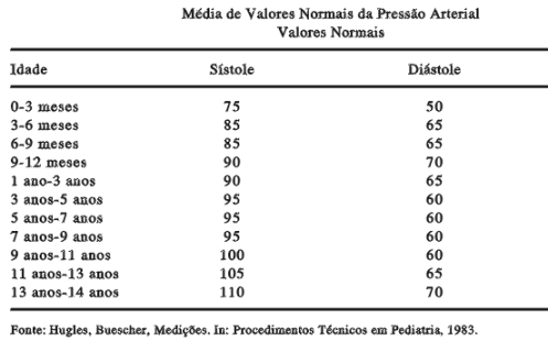 Hipertensão infantil